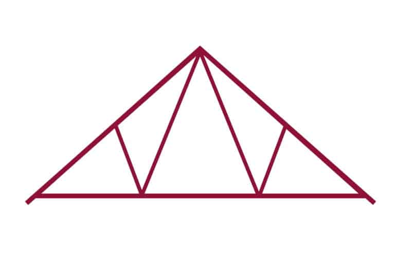 The Different Types of Roof Trusses and Their Uses | Pasquill